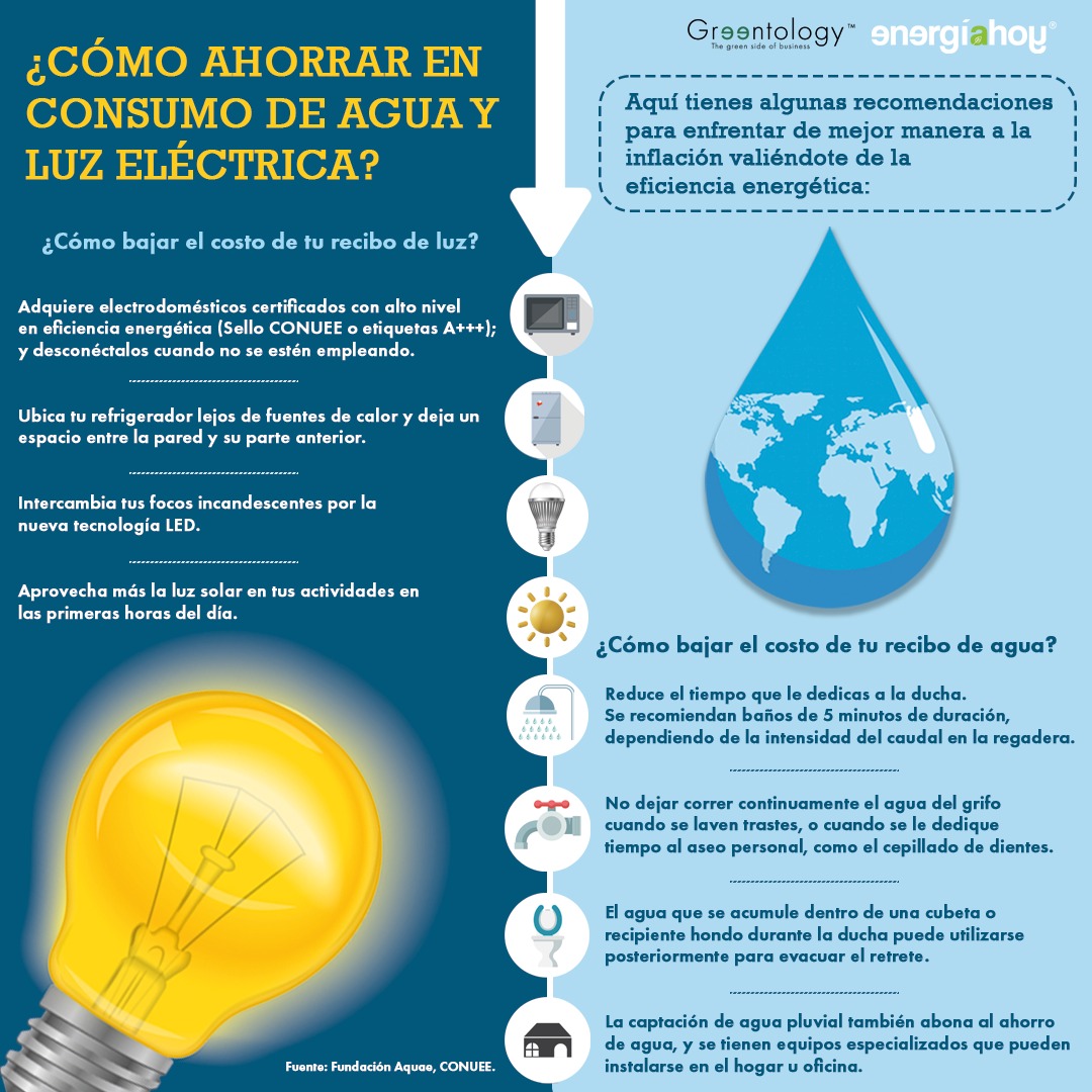 ¿Cómo ahorrar en consumo de agua y luz eléctrica? - Energía Hoy