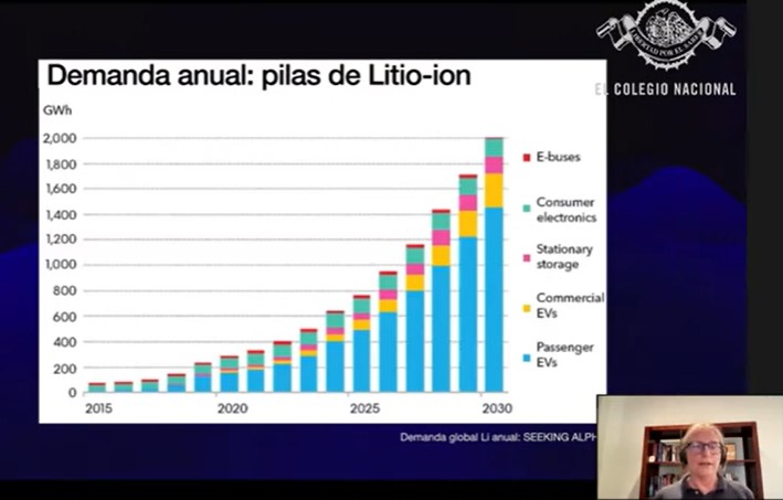 Crece demanda de litio a nivel mundial